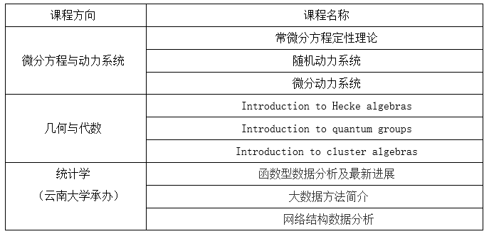 国家天元数学西南中心
